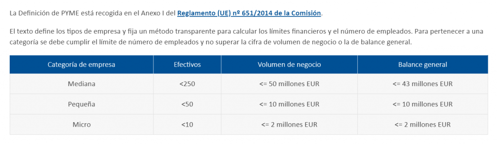 ¿Qué es una PYME? Ventajas e inconvenientes | SrEconomista